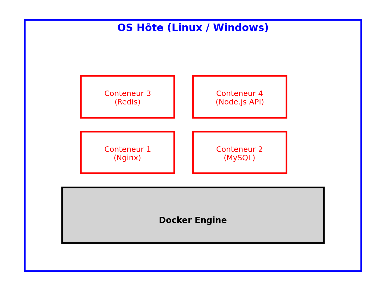 Containers | Swiss CAT + documentation